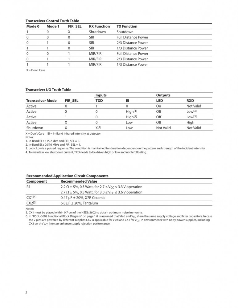 HSDL-3602 datasheet page 3