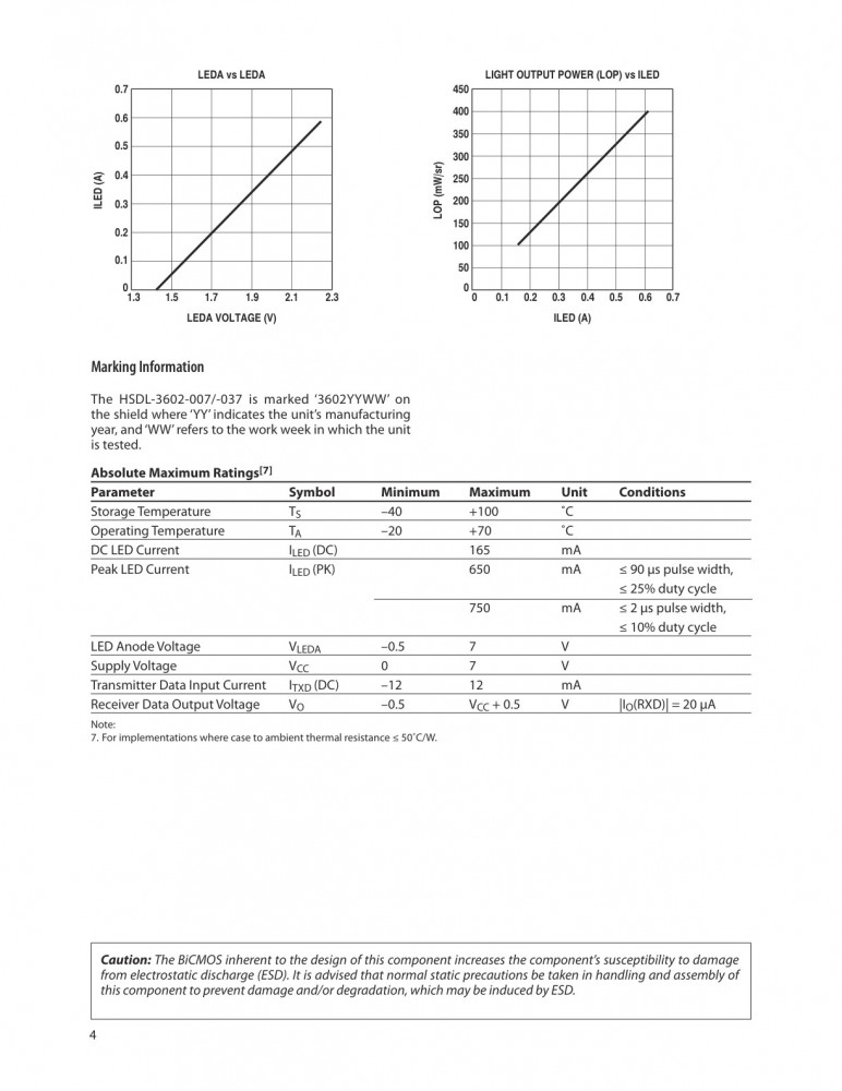 HSDL-3602 datasheet page 4