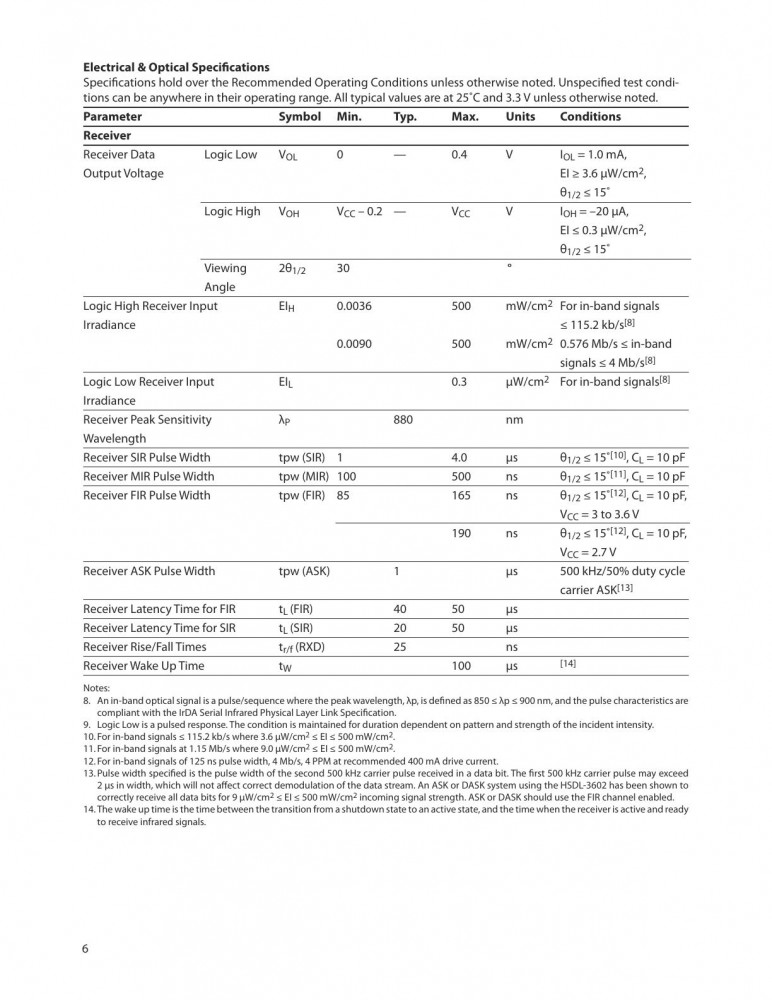 HSDL-3602 datasheet page 6