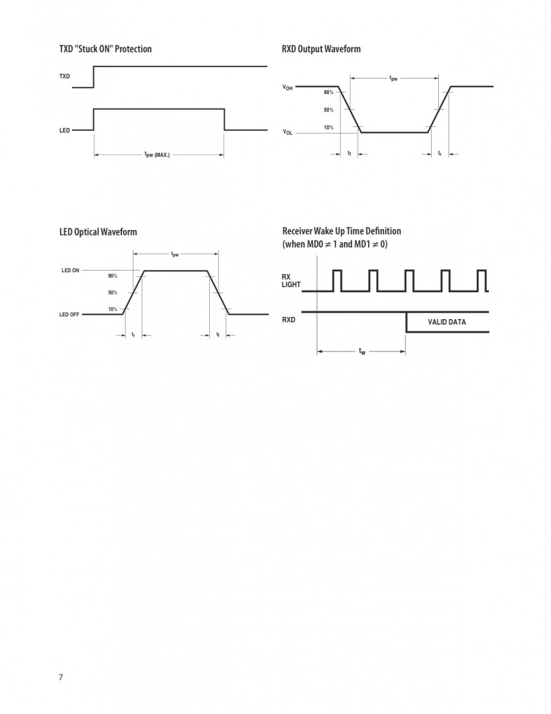 HSDL-3602 datasheet page 7