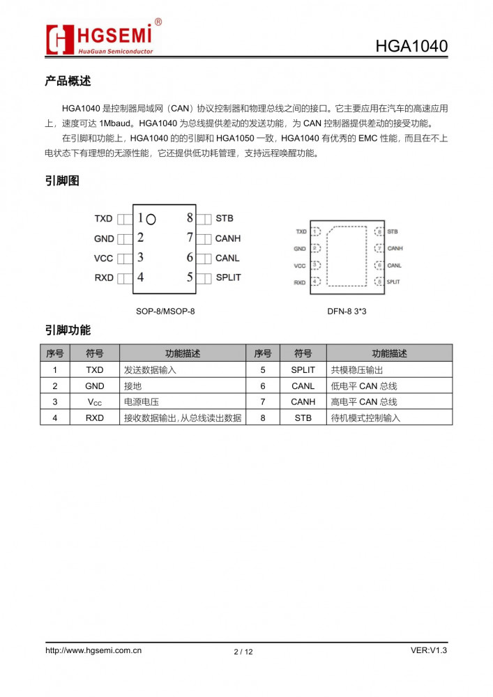HGA1040M/TR datasheet page 2