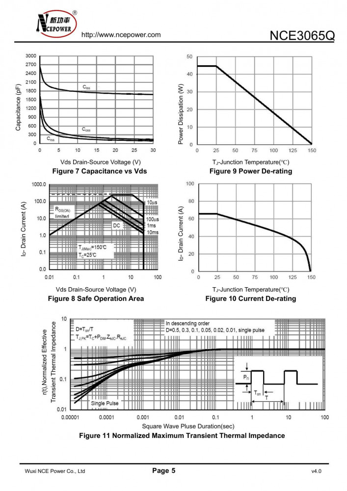 NCE3065Q datasheet page 5