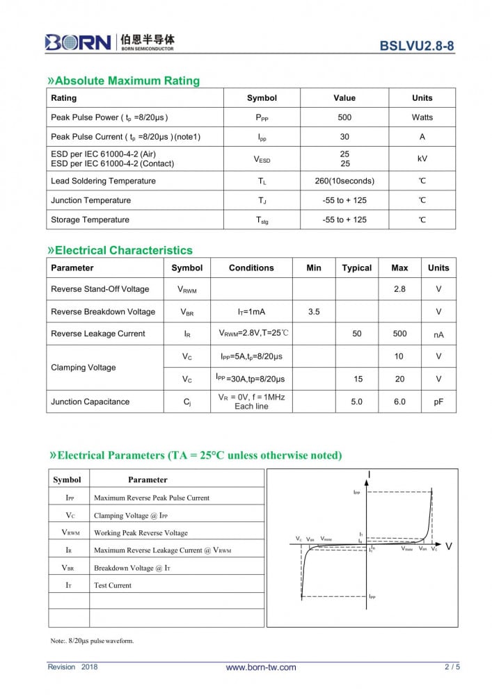 BSLVU2.8-8 datasheet page 2