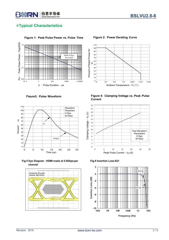 BSLVU2.8-8 datasheet page 3