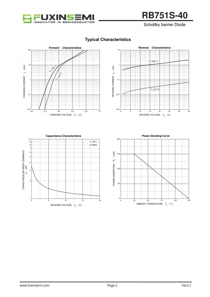 RB751S-40 datasheet page 2