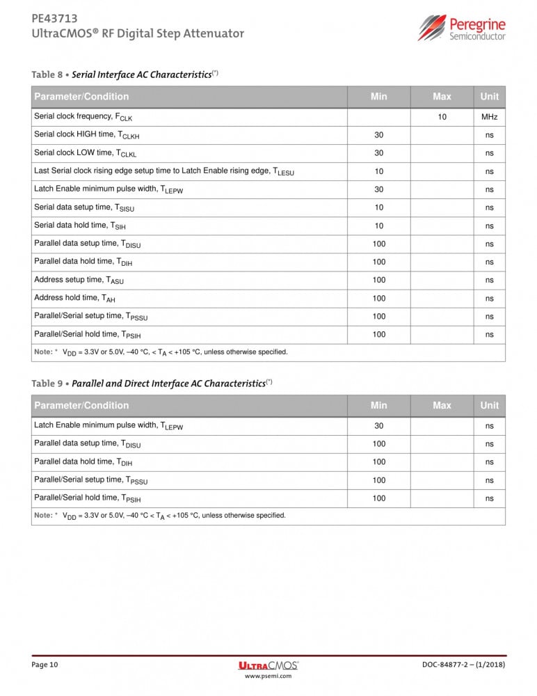 PE43713 document page 10