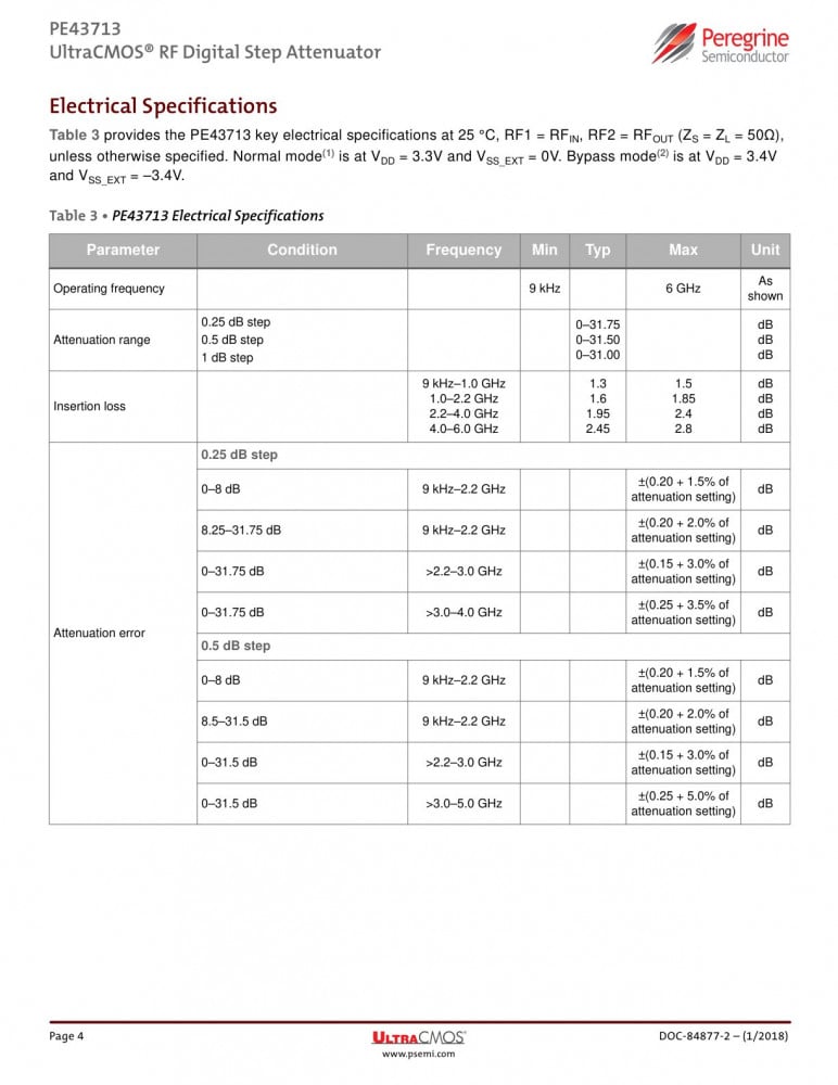 PE43713 document page 4