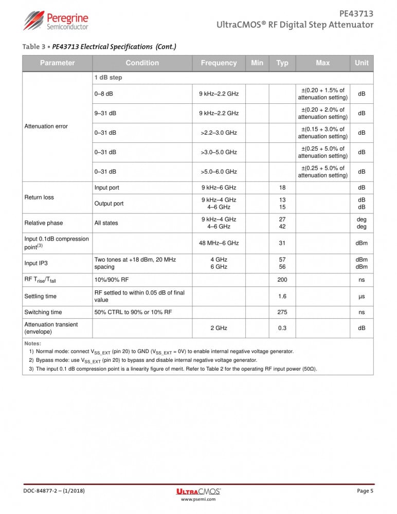 PE43713 document page 5