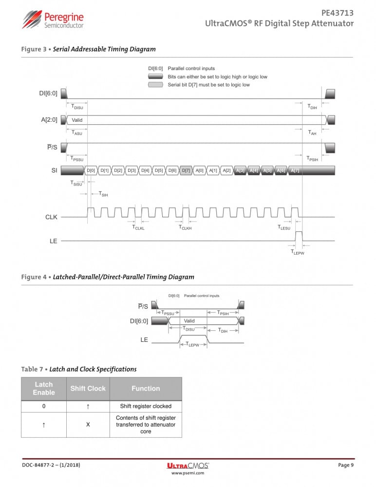 PE43713 document page 9