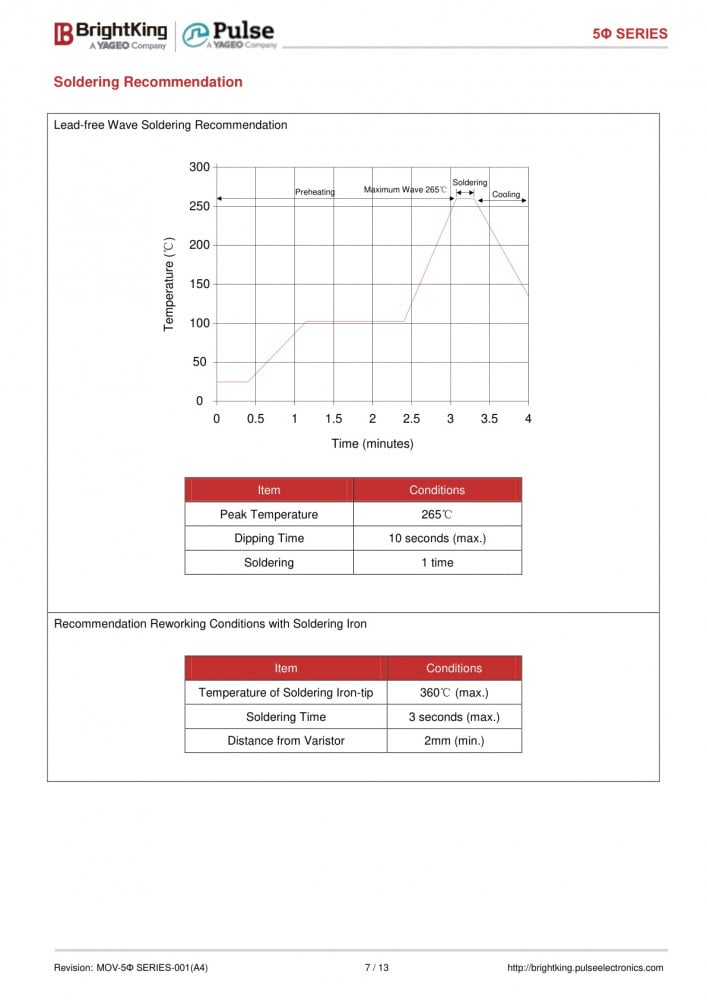 BrightKing MOV datasheet page 6