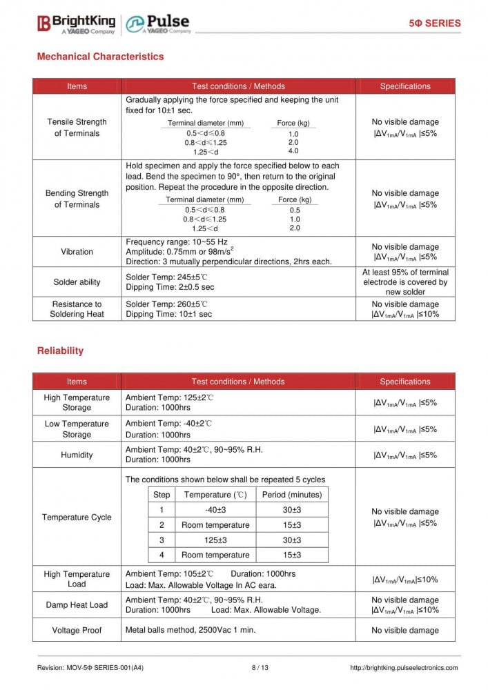 BrightKing MOV datasheet page 7