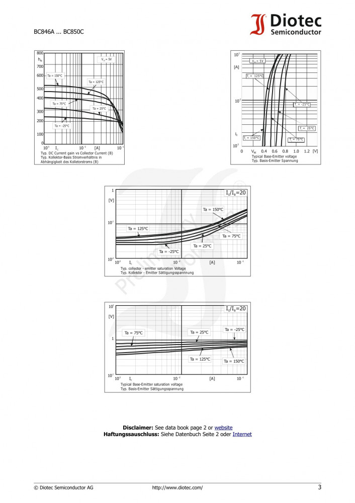 DIOTEC BC847A datasheet page 3