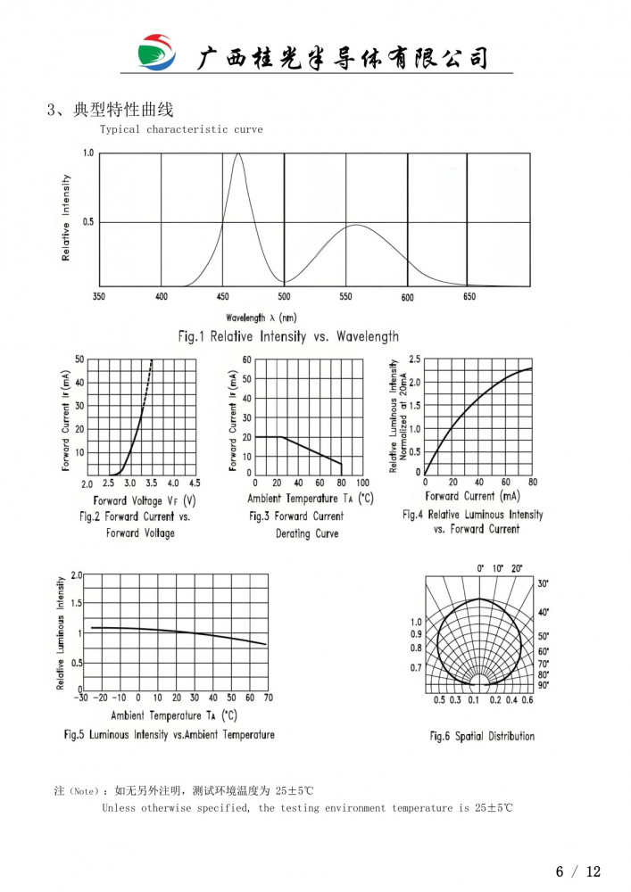 GL5050UNW01 datasheet page 6