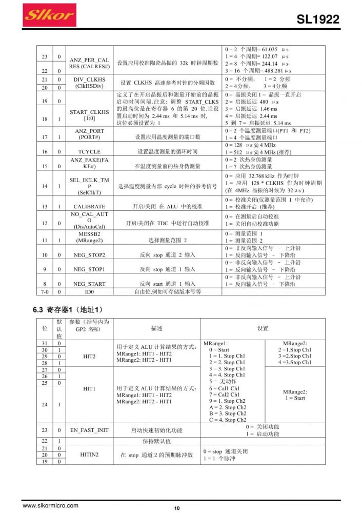 SL1922 datasheet page 10