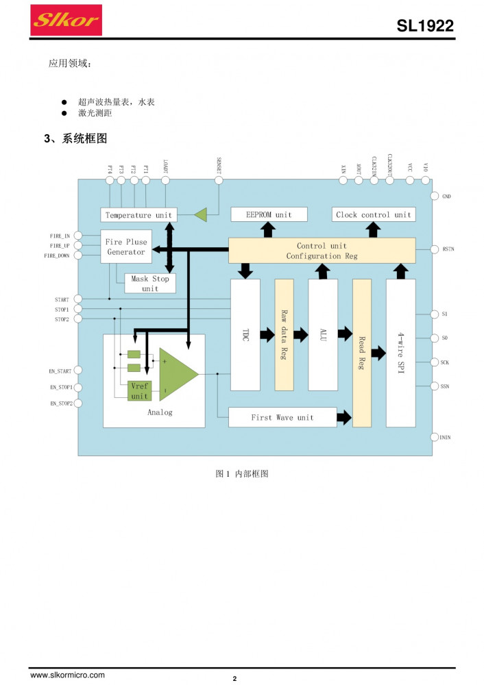 SL1922 datasheet page 2