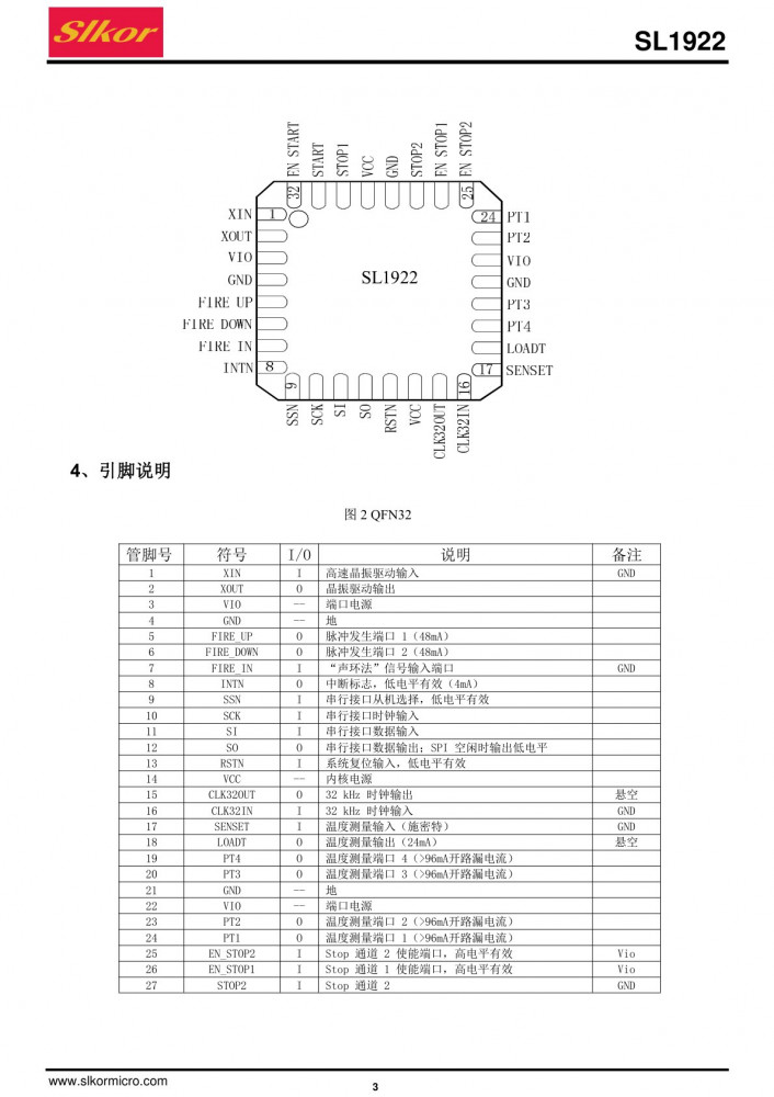 SL1922 datasheet page 3