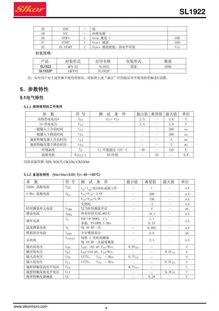 SL1922 datasheet page 4