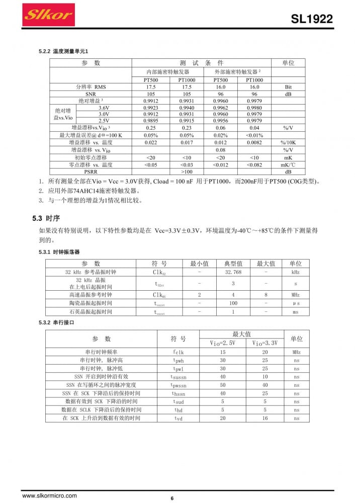 SL1922 datasheet page 6