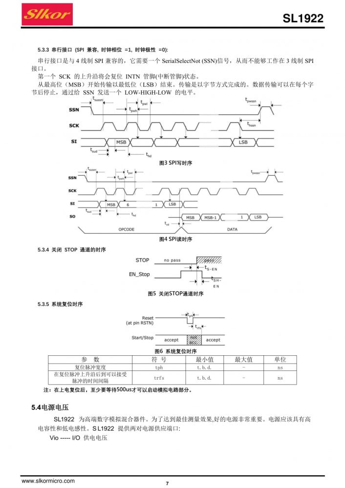 SL1922 datasheet page 7
