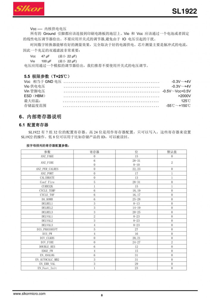 SL1922 datasheet page 8