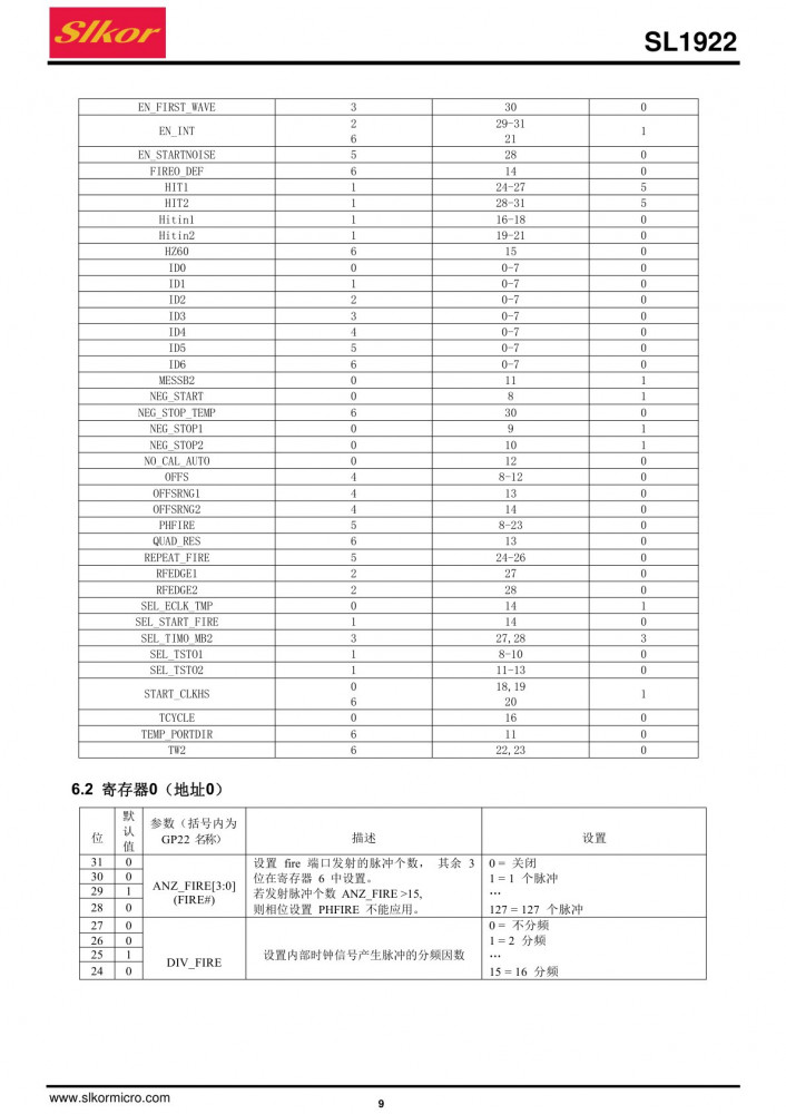 SL1922 datasheet page 9