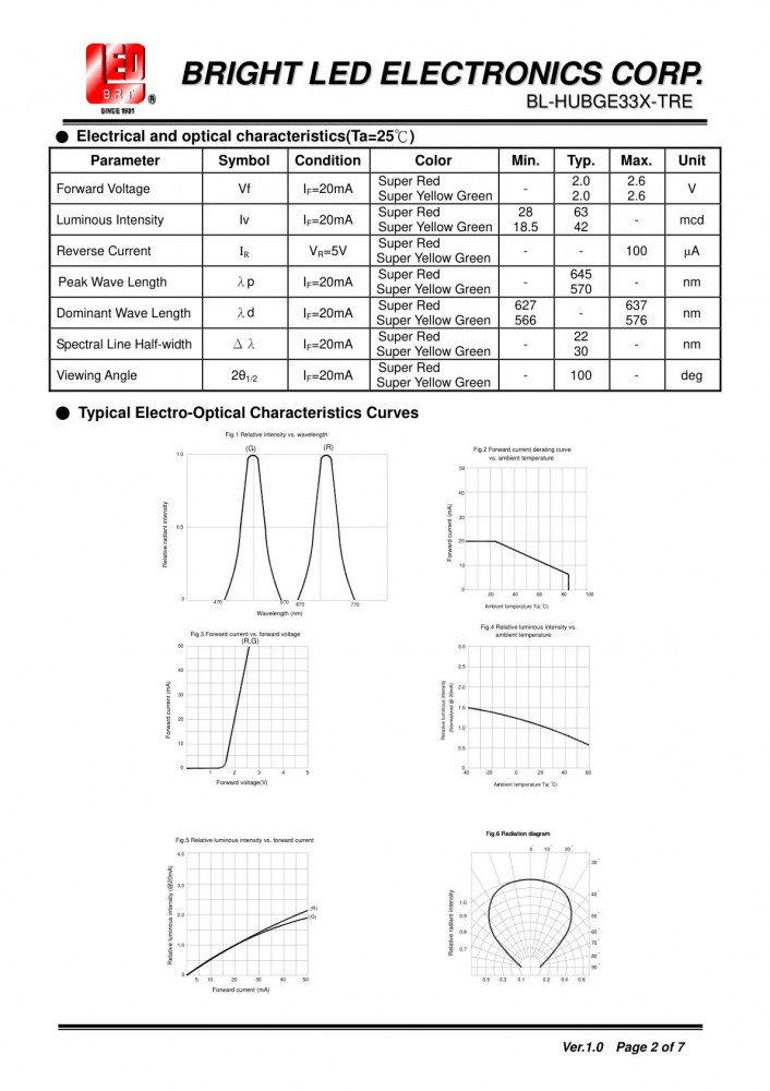 BL-HUBGE33X-TRE document page 2