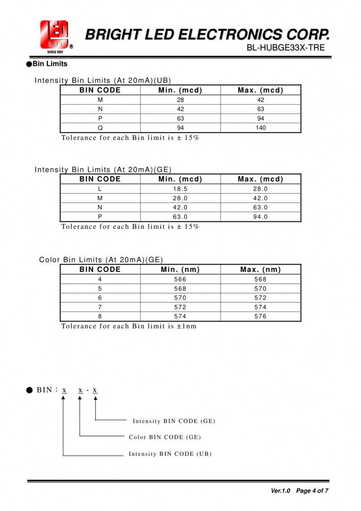 BL-HUBGE33X-TRE document page 4