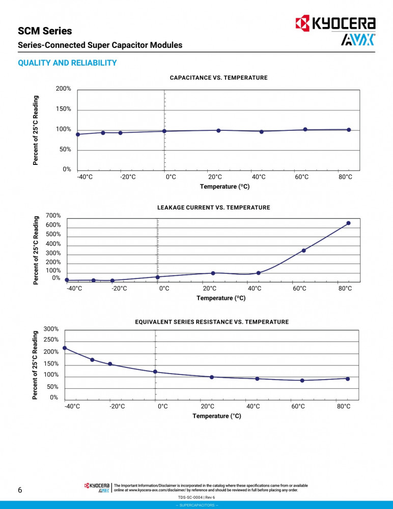 LEA NETWORKS supercapacitor datasheet page 6