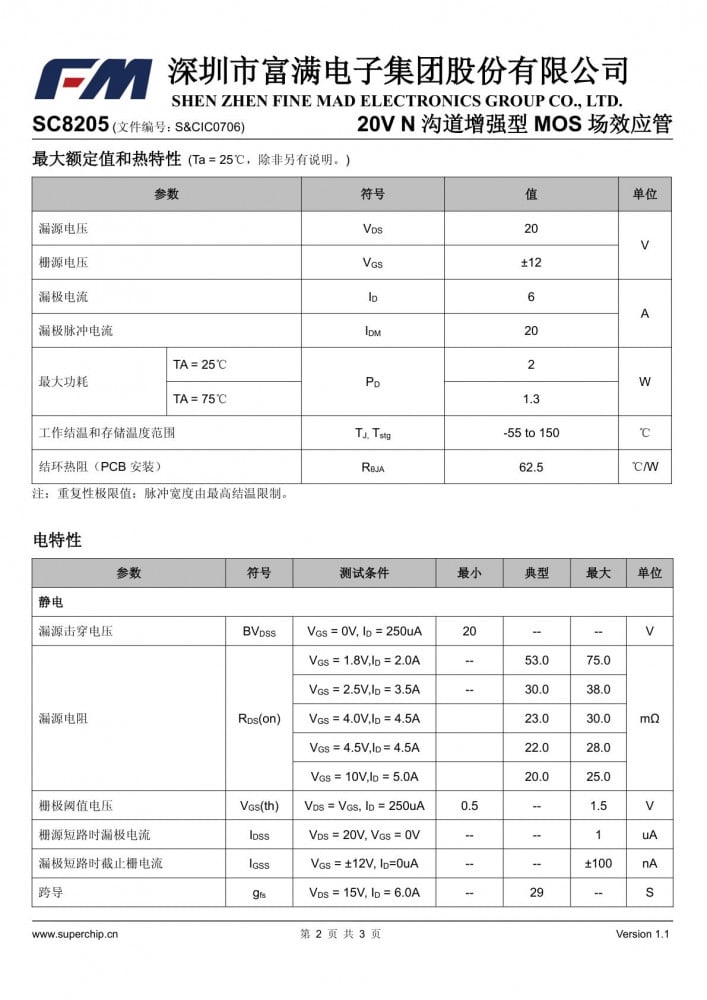 SC8205A datasheet page 2