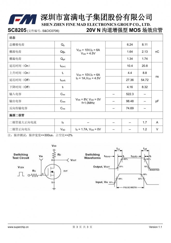 SC8205A datasheet page 3
