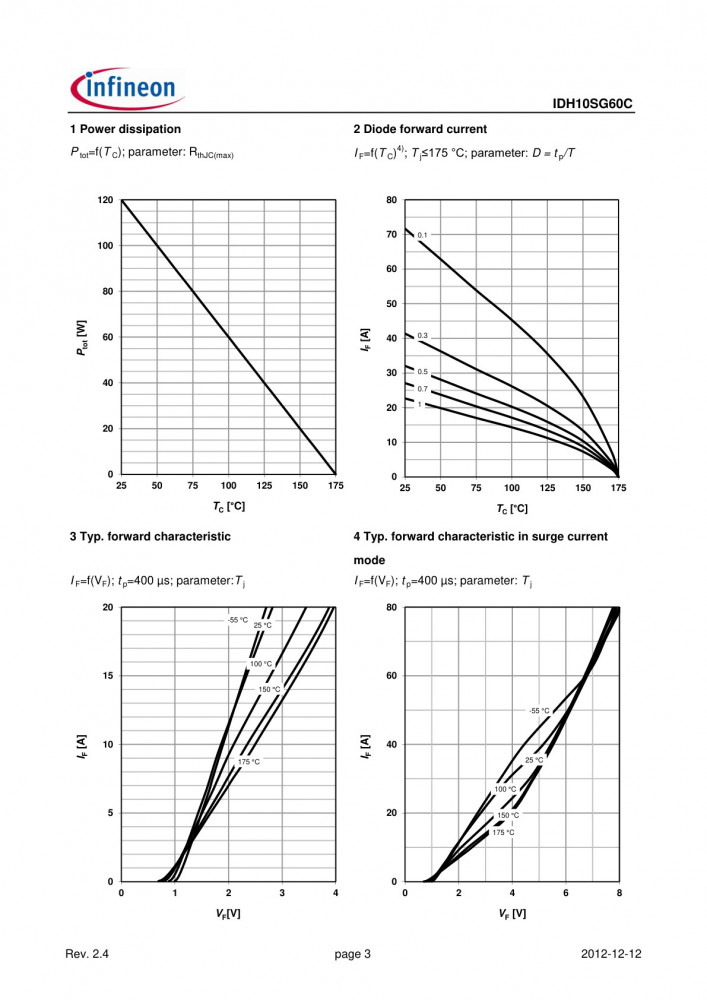 IDH10SG60C datasheet page 3