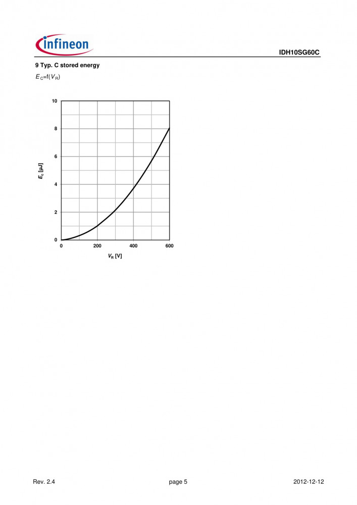 IDH10SG60C datasheet page 5
