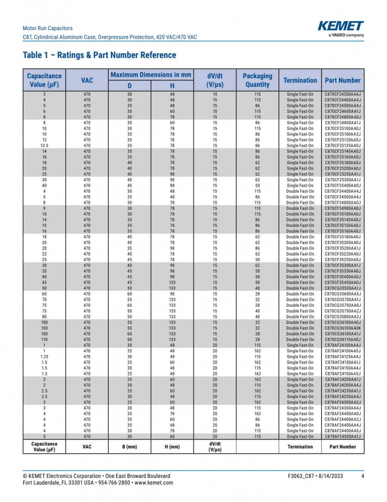 C878BF35160AA0J datasheet page 4