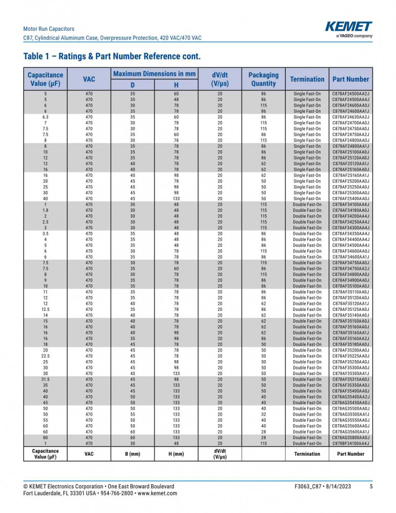 C878BF35160AA0J datasheet page 5