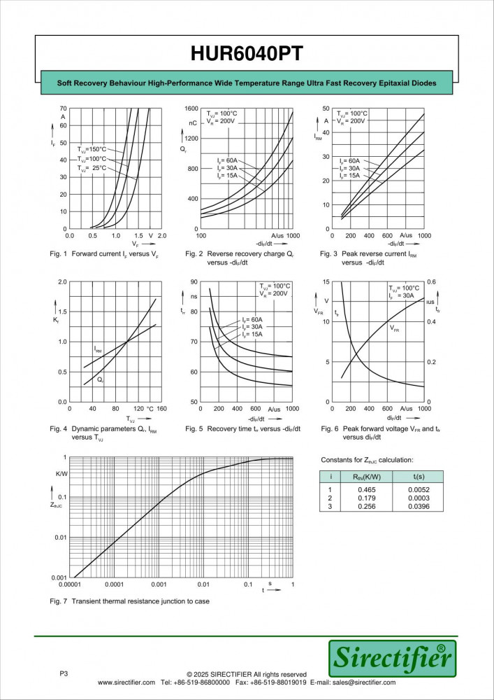 HUR6040PT datasheet page 3