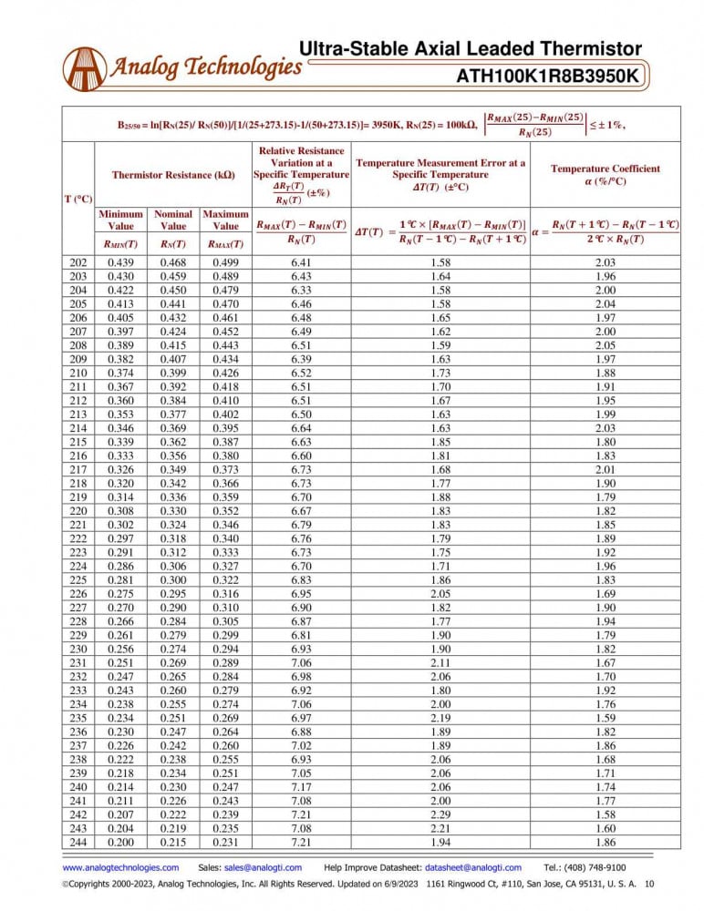ATH100K1R8B3950K datasheet page 10