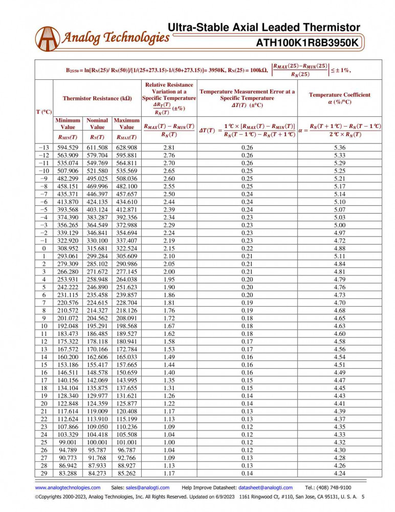 ATH100K1R8B3950K datasheet page 5