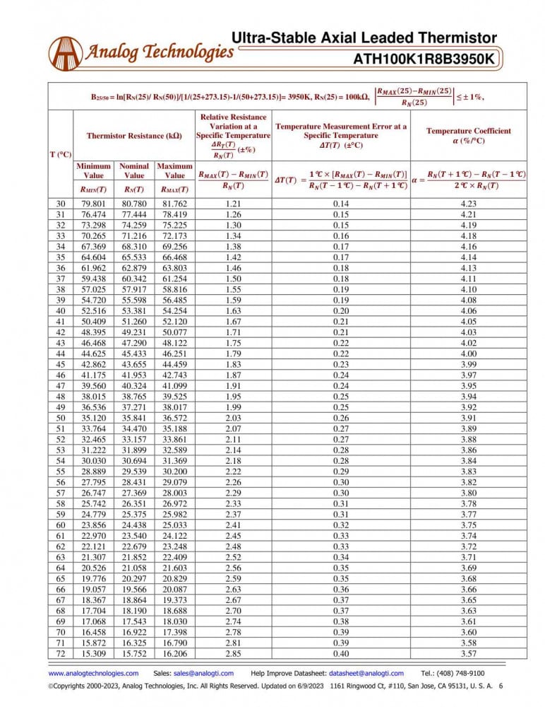 ATH100K1R8B3950K datasheet page 6