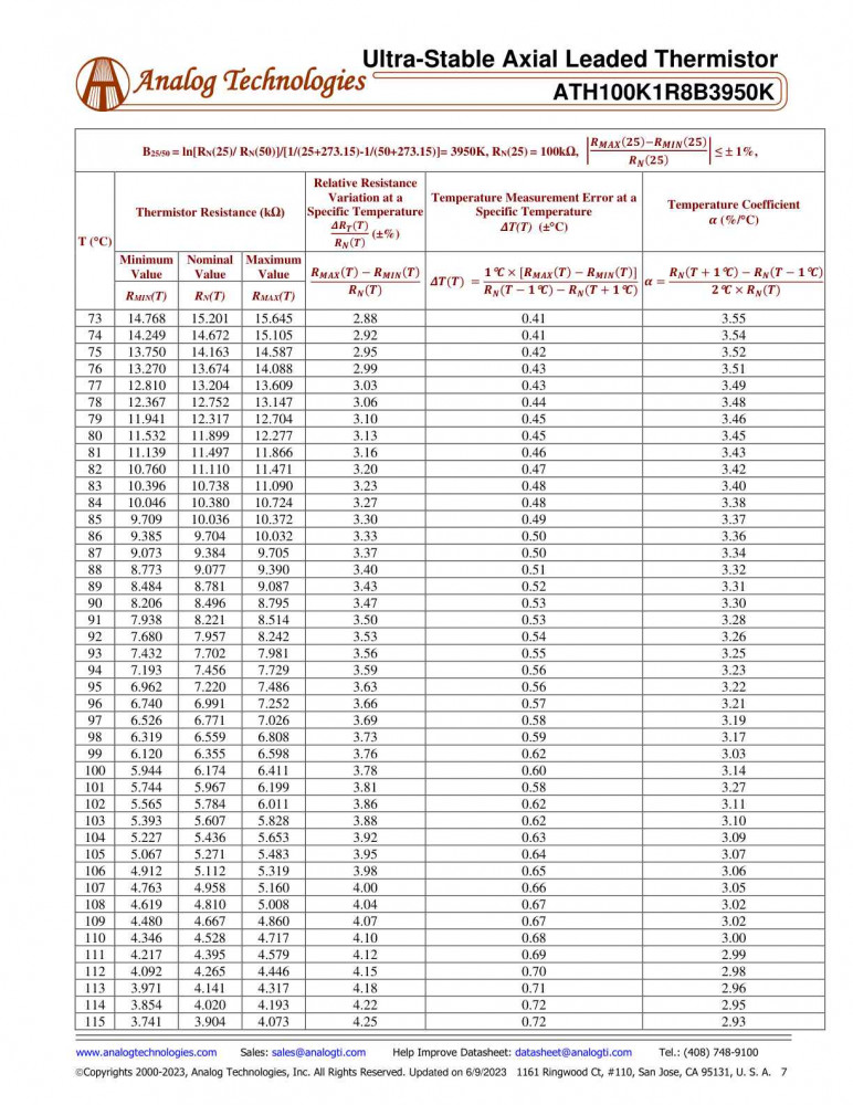 ATH100K1R8B3950K datasheet page 7