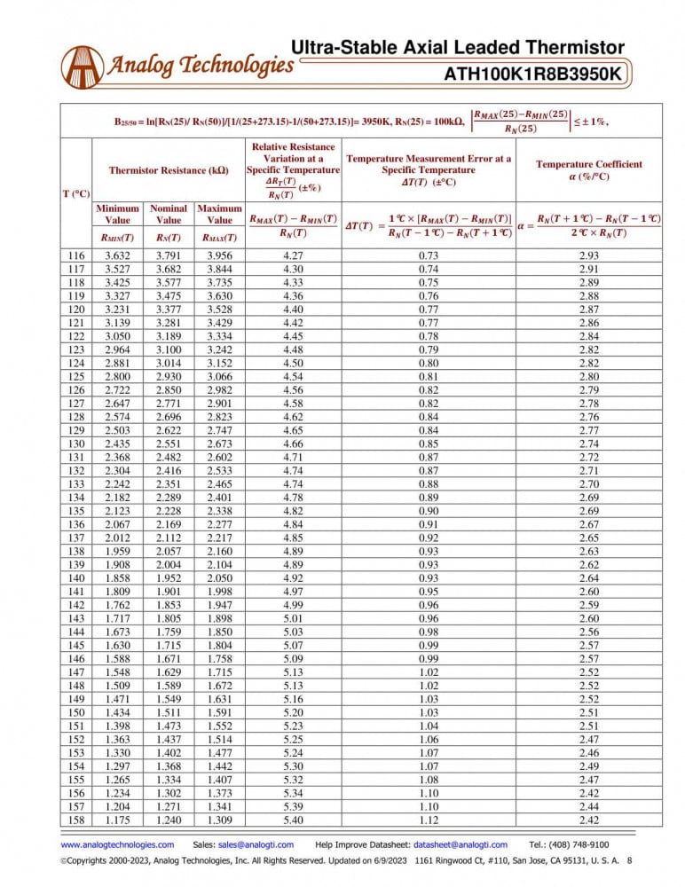 ATH100K1R8B3950K datasheet page 8