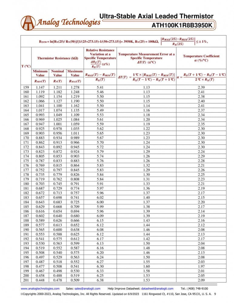 ATH100K1R8B3950K datasheet page 9