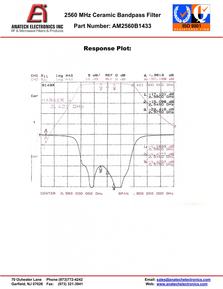 AM2560B1433 response plot