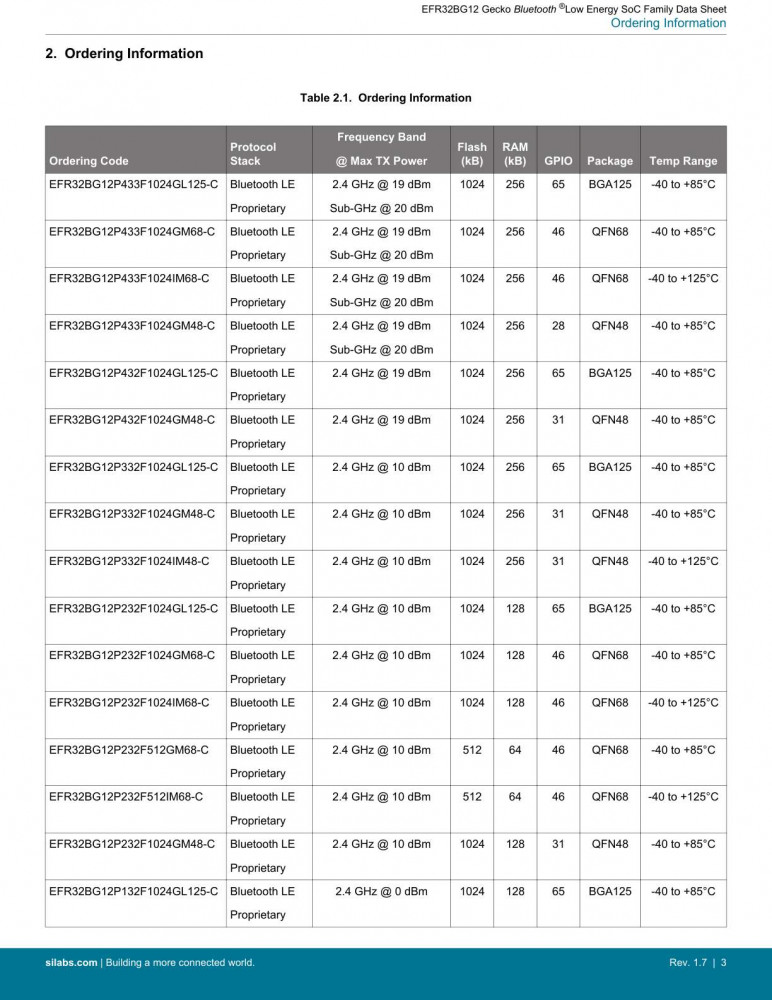 EFR32BG12 datasheet page 3