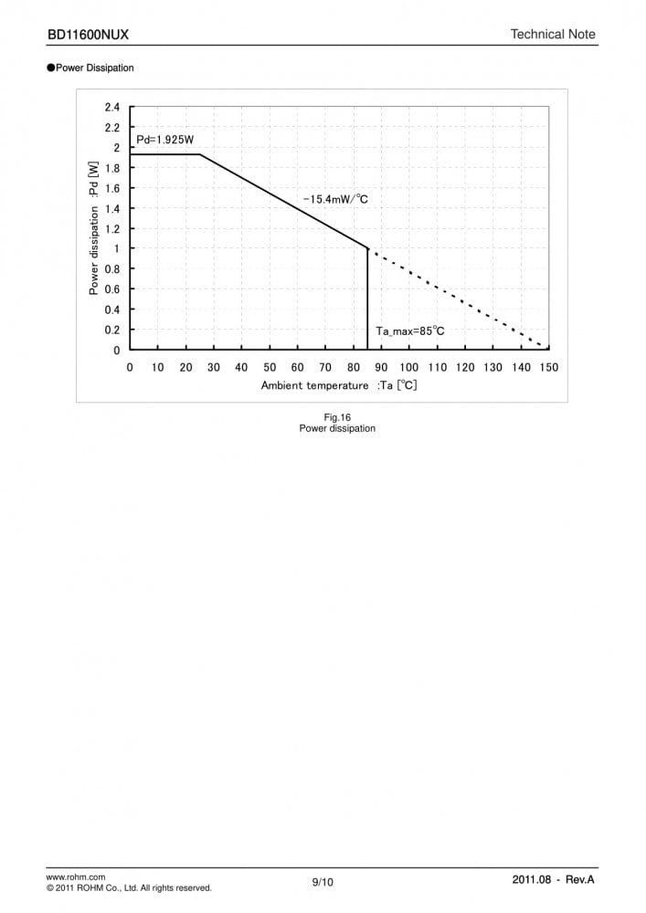 BD11600NUX-E2 datasheet page 9