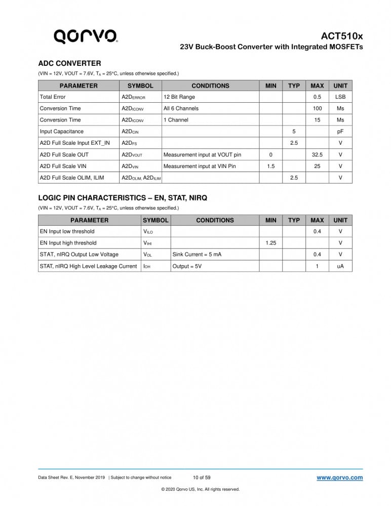 ACT5102QI102-T datasheet page 10
