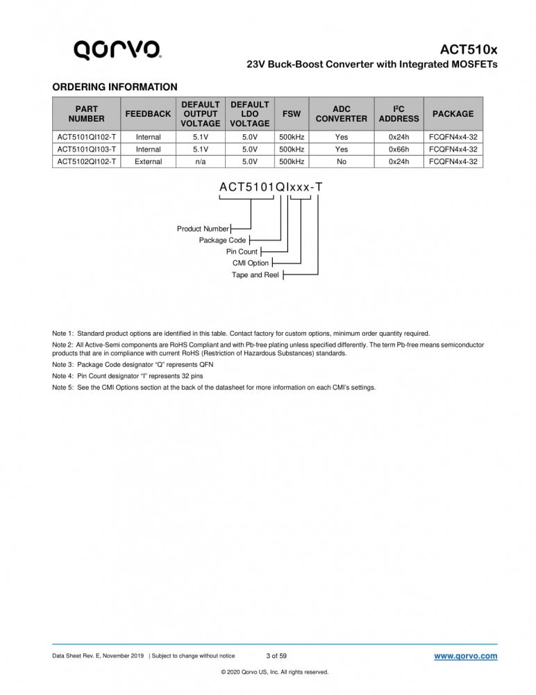 ACT5102QI102-T datasheet page 3