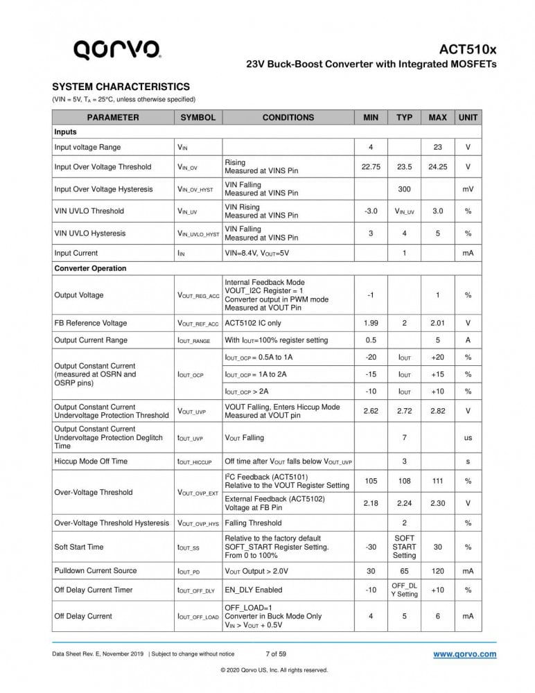 ACT5102QI102-T datasheet page 7