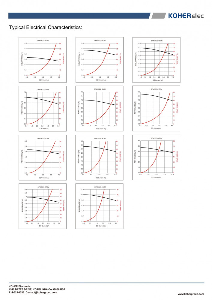 KOHERelec SPM3020 series datasheet page 2