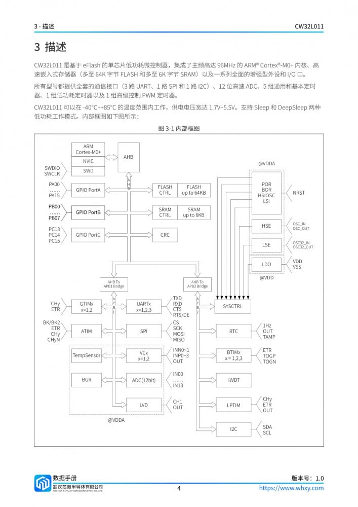 CW32L011 datasheet page 7