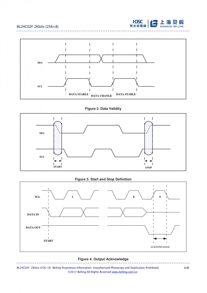 BL24C02F-RRRC datasheet page 4